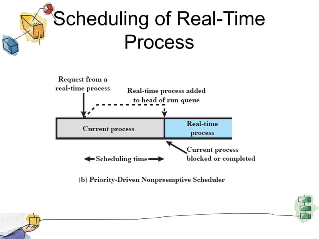 10 Multiprocessorscheduling Chapter8ppt