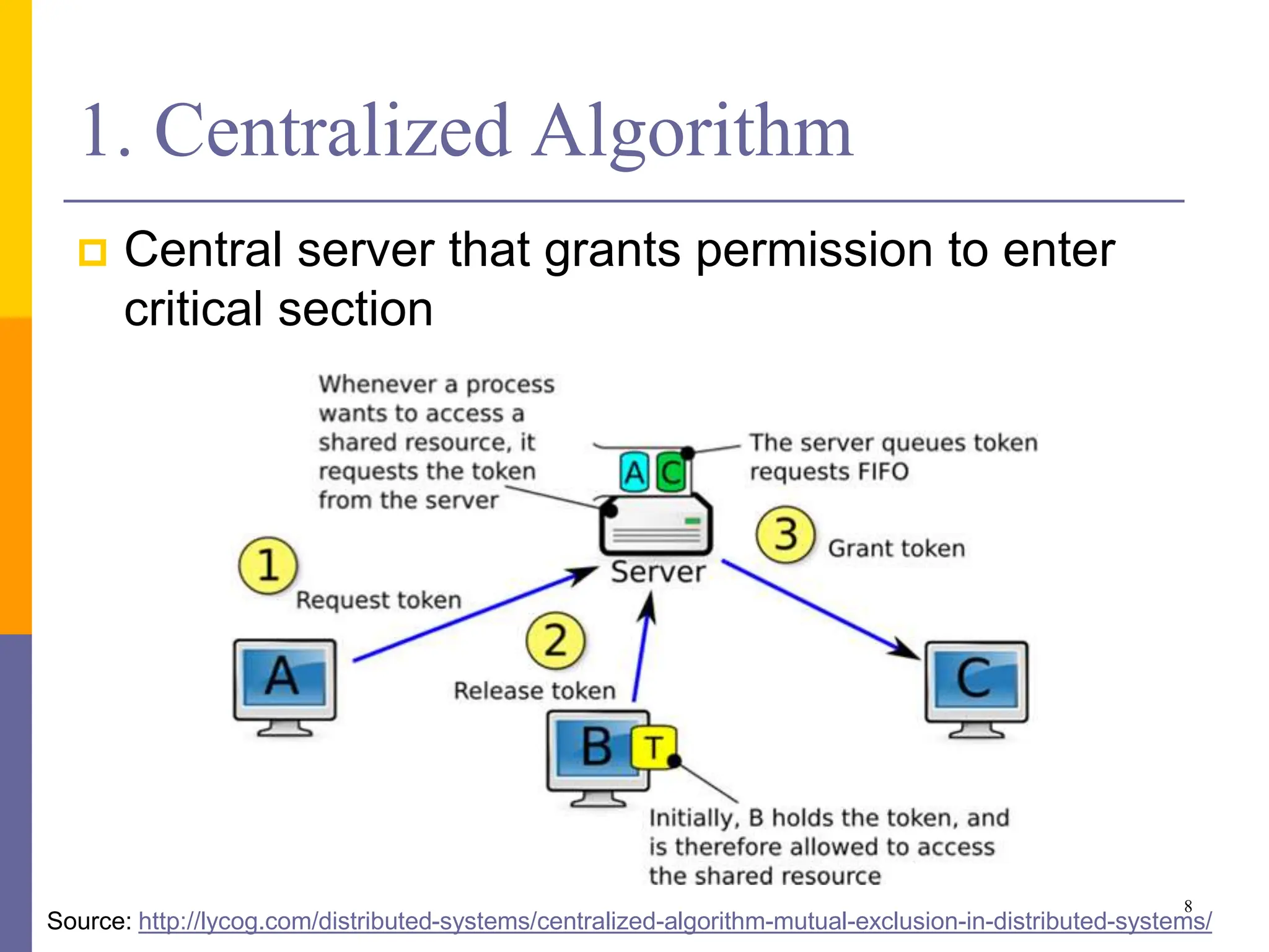 Mutual Exclusion in Distributed Memory Systems | PPTX