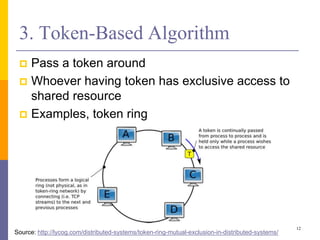 Mutual Exclusion in Distributed Memory Systems | PPTX