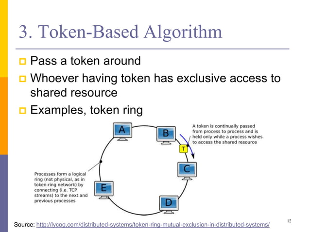 Mutual Exclusion in Distributed Memory Systems | PPTX