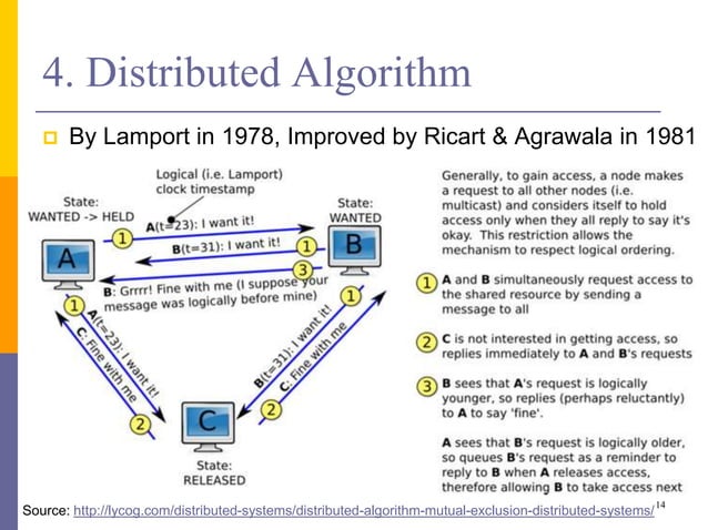 Mutual Exclusion in Distributed Memory Systems | PPTX