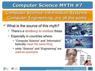 10 Myths for Computer Science | PPT