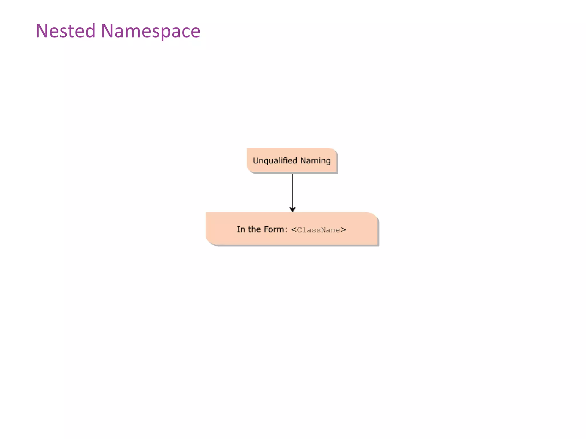 10 namespace | PPT