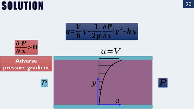 10- Navier-Stoke Real flow in pipes.s Equations II.pptx