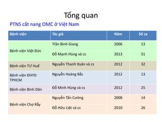 KẾT QUẢ PHẪU THUẬT NỘI SOI CẮT NANG ỐNG MẬT CHỦ Ở NGƯỜI LỚN | PPT