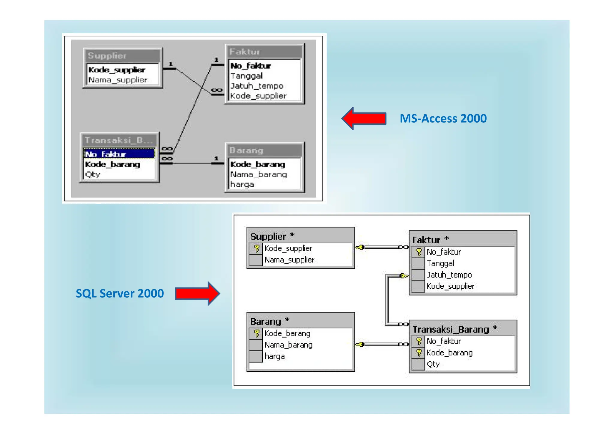 10 - Normalisasi & ERD yg bagus....................... | PPT