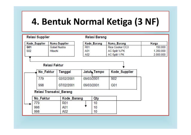 10 - Normalisasi & ERD yg bagus....................... | PPT