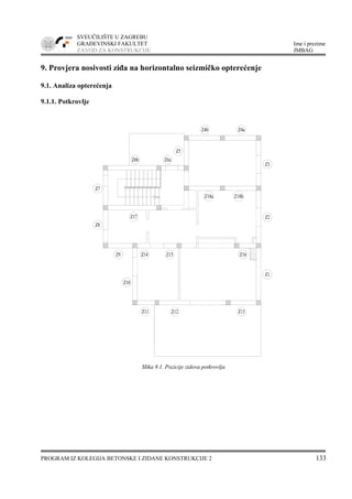 10 -nosivost_zida_-_horizontalna | PDF