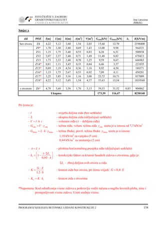 10 -nosivost_zida_-_horizontalna | PDF