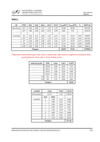 10 -nosivost_zida_-_horizontalna | PDF
