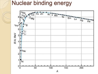 nuclear physics | PPT