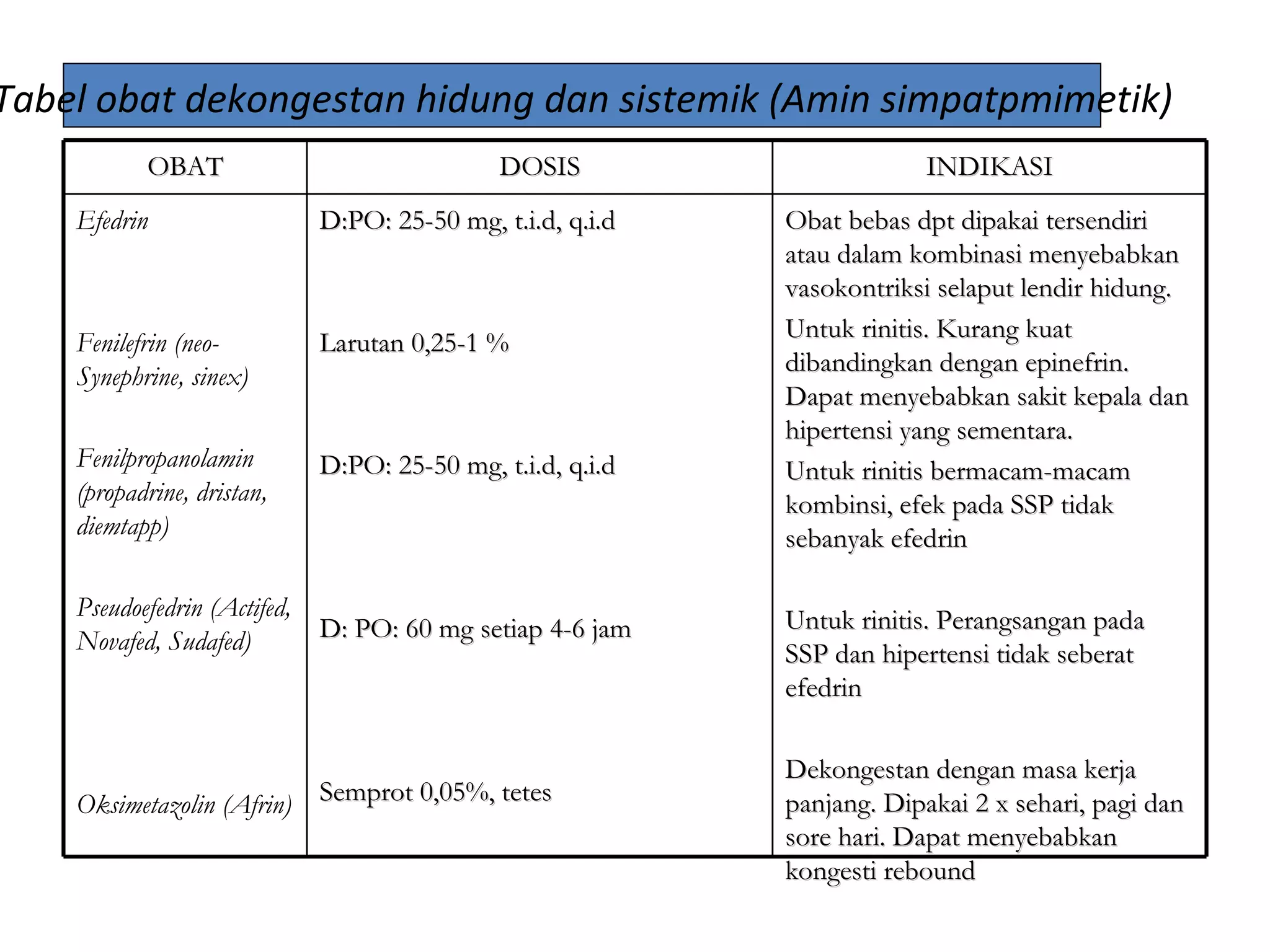 10 obat-obat-infeksi-saluran-pernafasan-atas | PPT