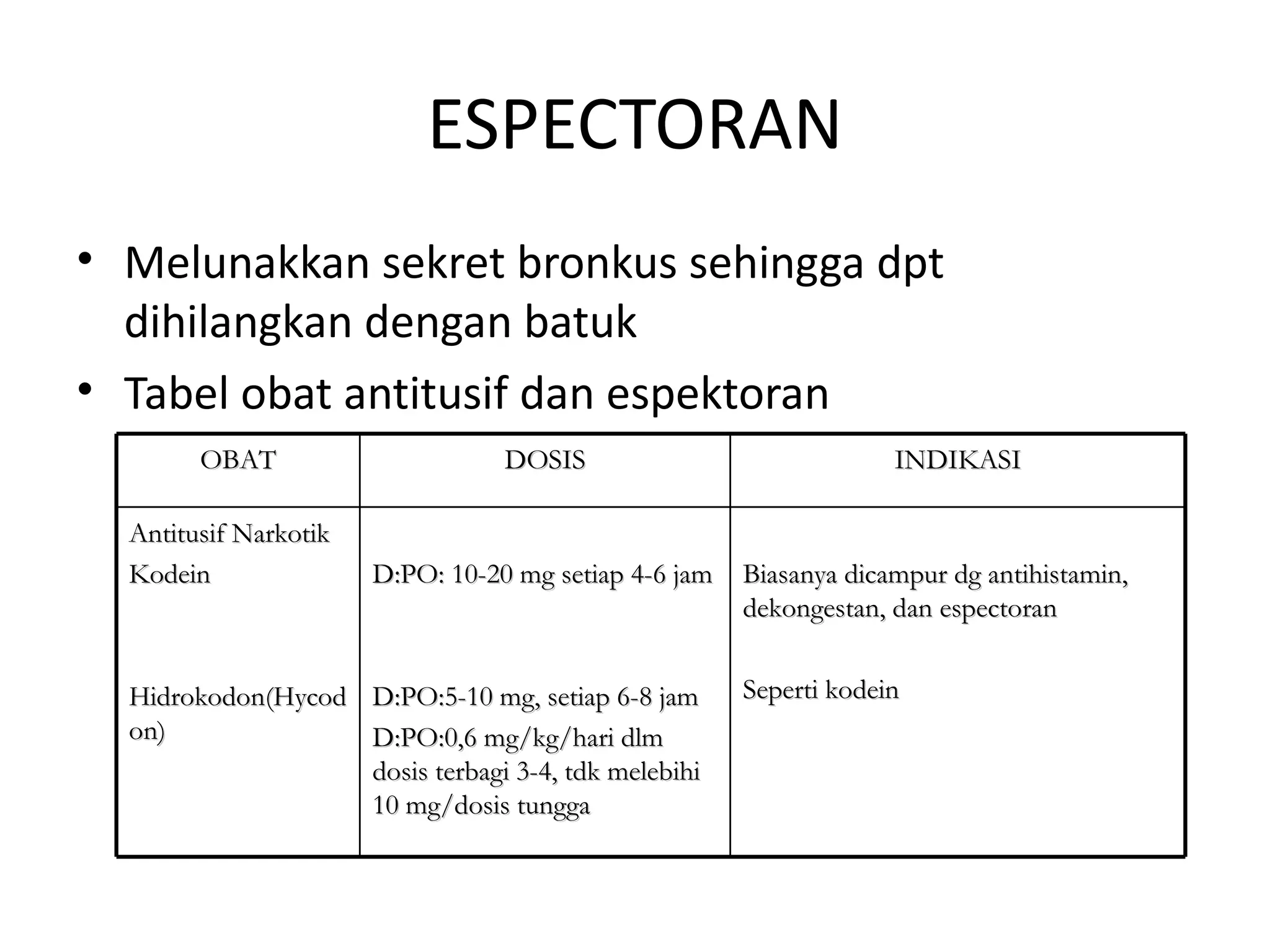 10 obat-obat-infeksi-saluran-pernafasan-atas | PPT