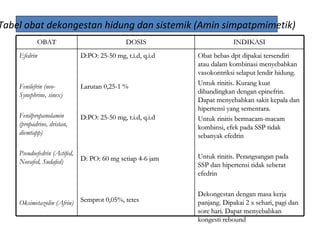 10 obat-obat-infeksi-saluran-pernafasan-atas | PPT