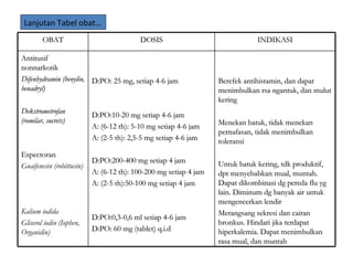 10 obat-obat-infeksi-saluran-pernafasan-atas | PPT