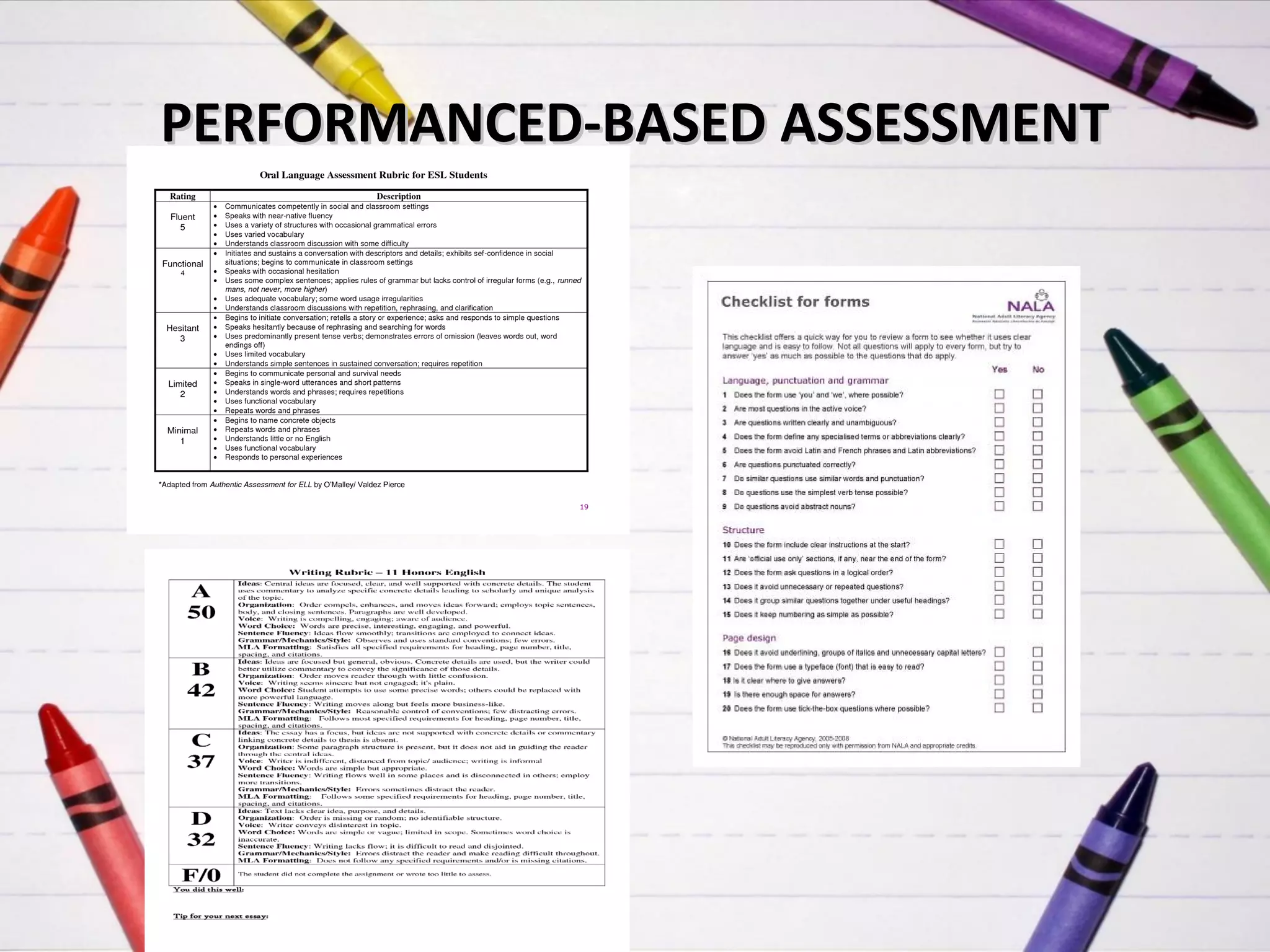 Performance-based assessment | PPT