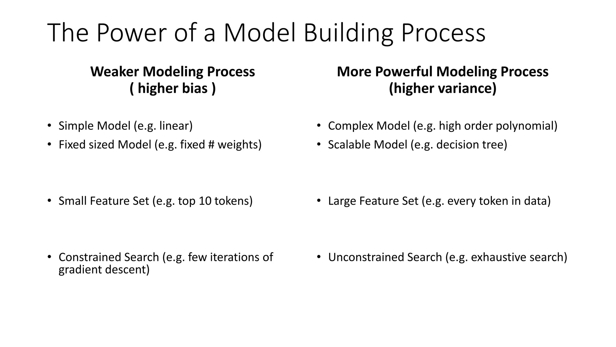 10 -- Overfitting and Underfitting.pptx | Computing | Technology & Computing