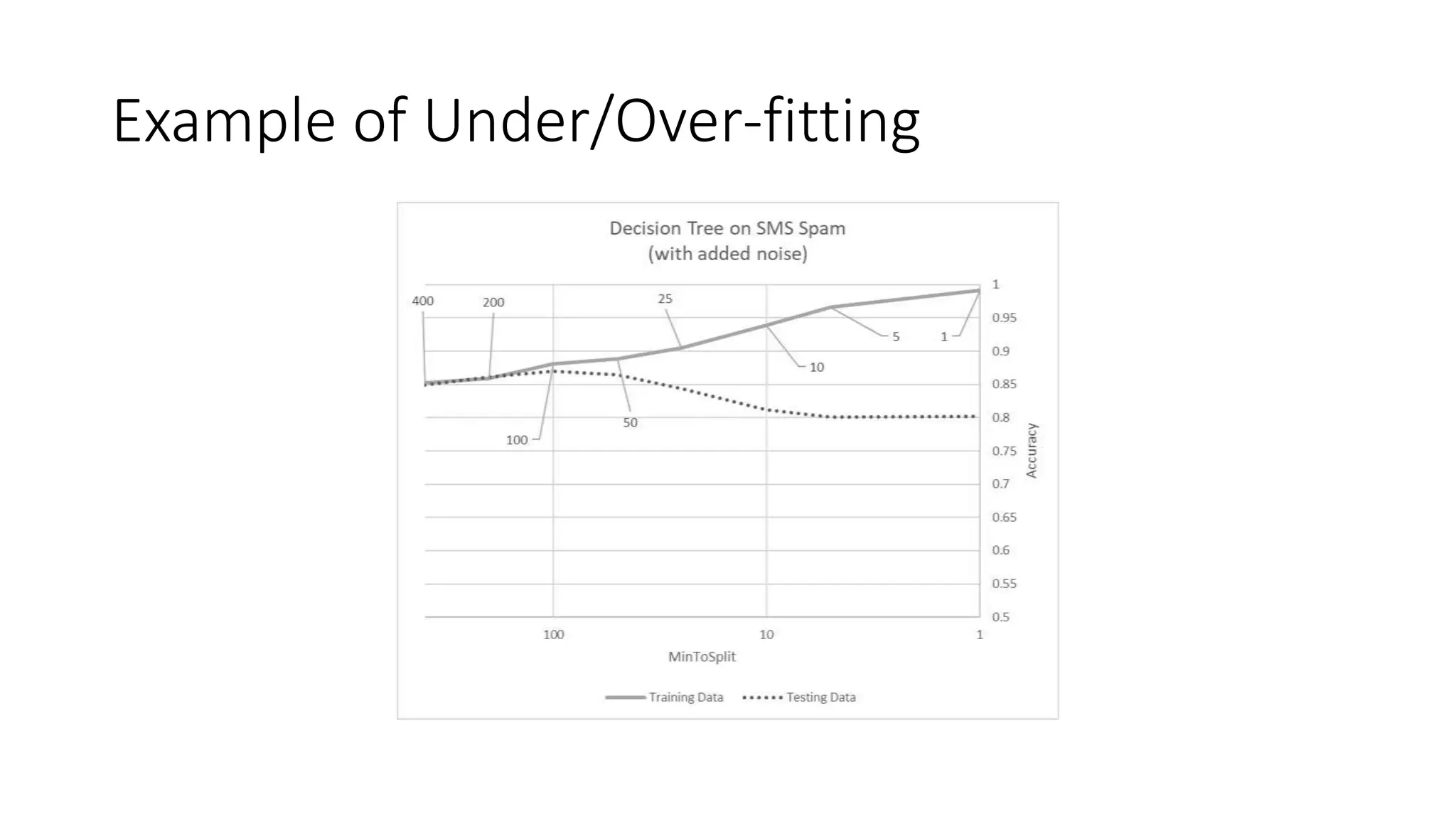 10 -- Overfitting and Underfitting.pptx