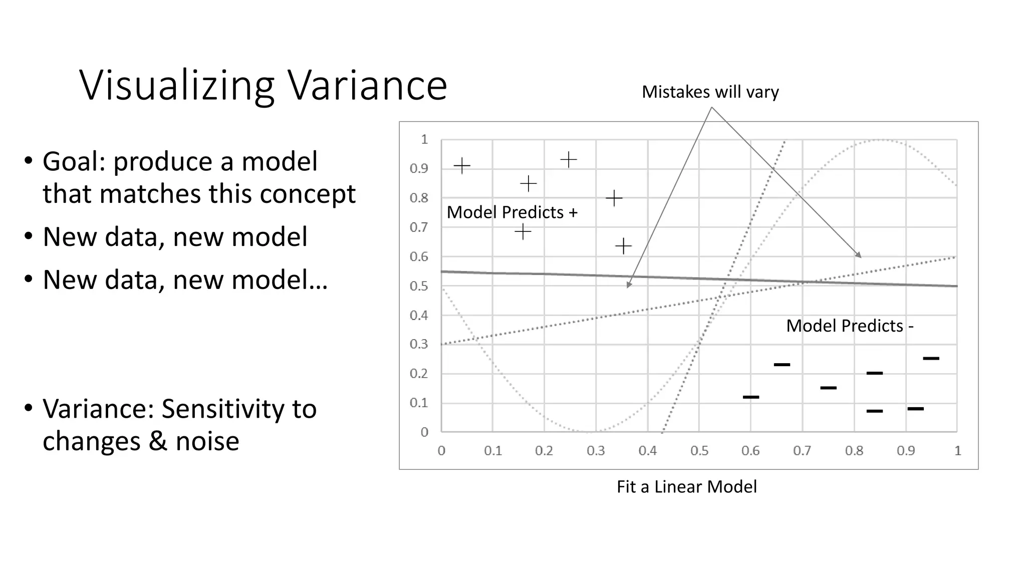10 -- Overfitting and Underfitting.pptx | Computing | Technology & Computing