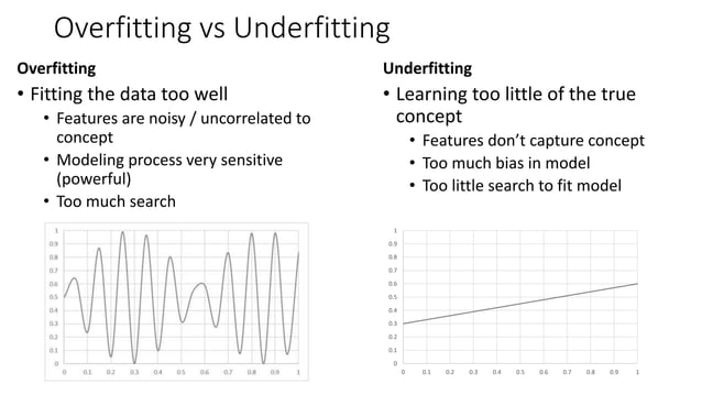 10 -- Overfitting and Underfitting.pptx | Computing | Technology & Computing
