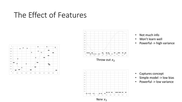10 -- Overfitting and Underfitting.pptx | Computing | Technology & Computing