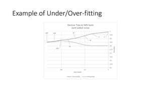 10 -- Overfitting and Underfitting.pptx