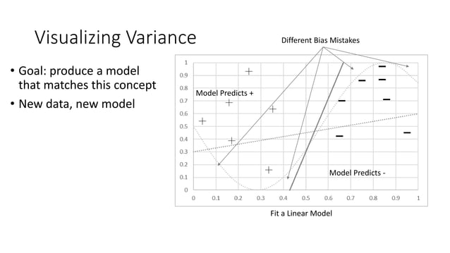 10 -- Overfitting and Underfitting.pptx | Computing | Technology & Computing