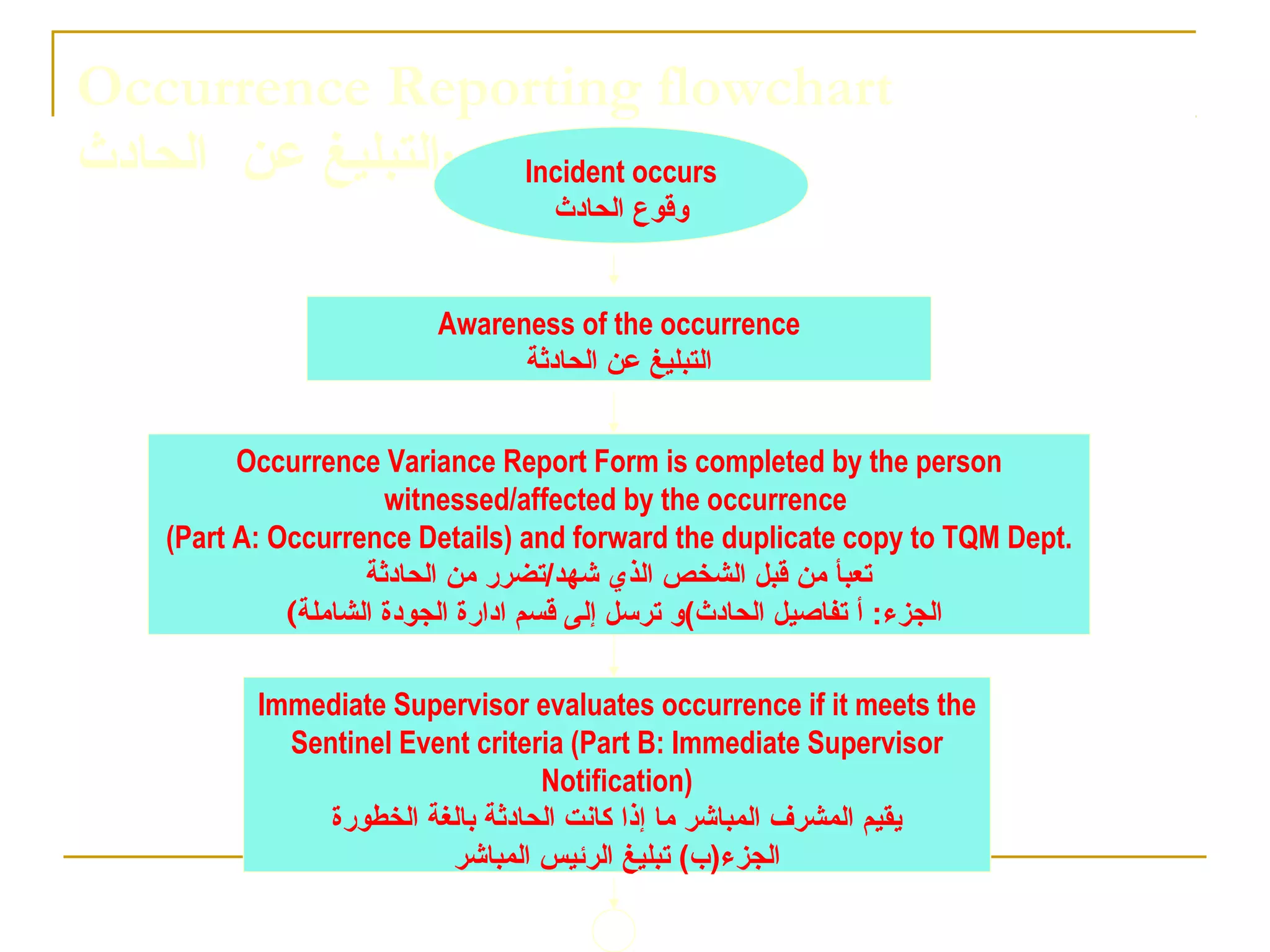 10 ovr reporting handbook | PPT