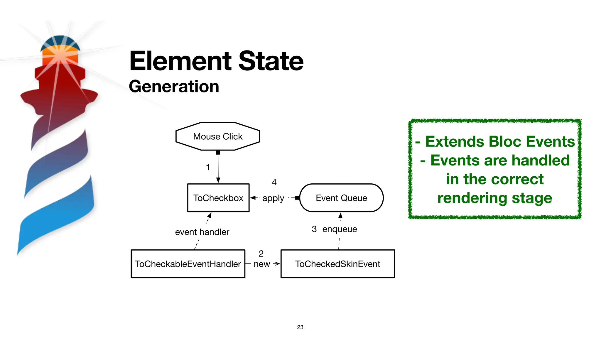 Toplo, Bloc & Spec: A Graphic Layer for the Future | PDF