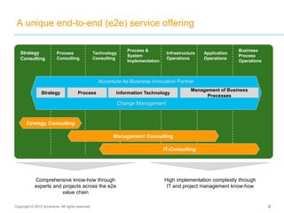 10 Steps to create a sucessfull e-commerce strategy - 10 passi per ...