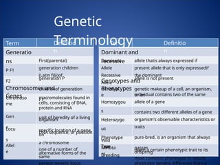10-patterns-of-inheritance-160215185228.pdf (2).pptx