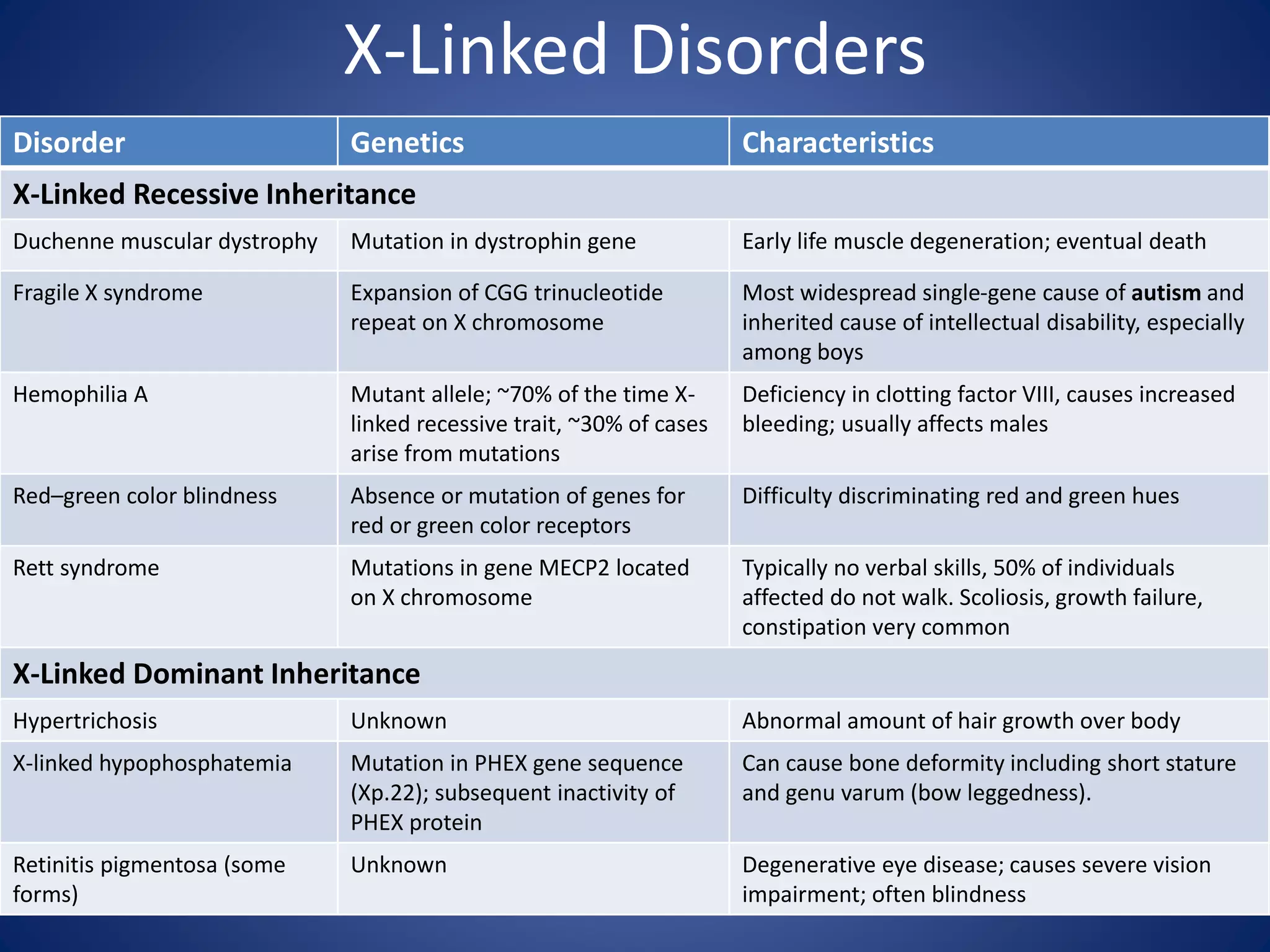 Patterns of Inheritance | PPTX