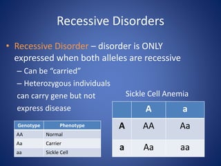 Patterns of Inheritance | PPTX
