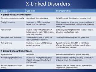 Patterns of Inheritance | PPTX