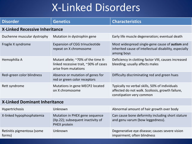 Patterns of Inheritance | PPTX | Genetics | Science