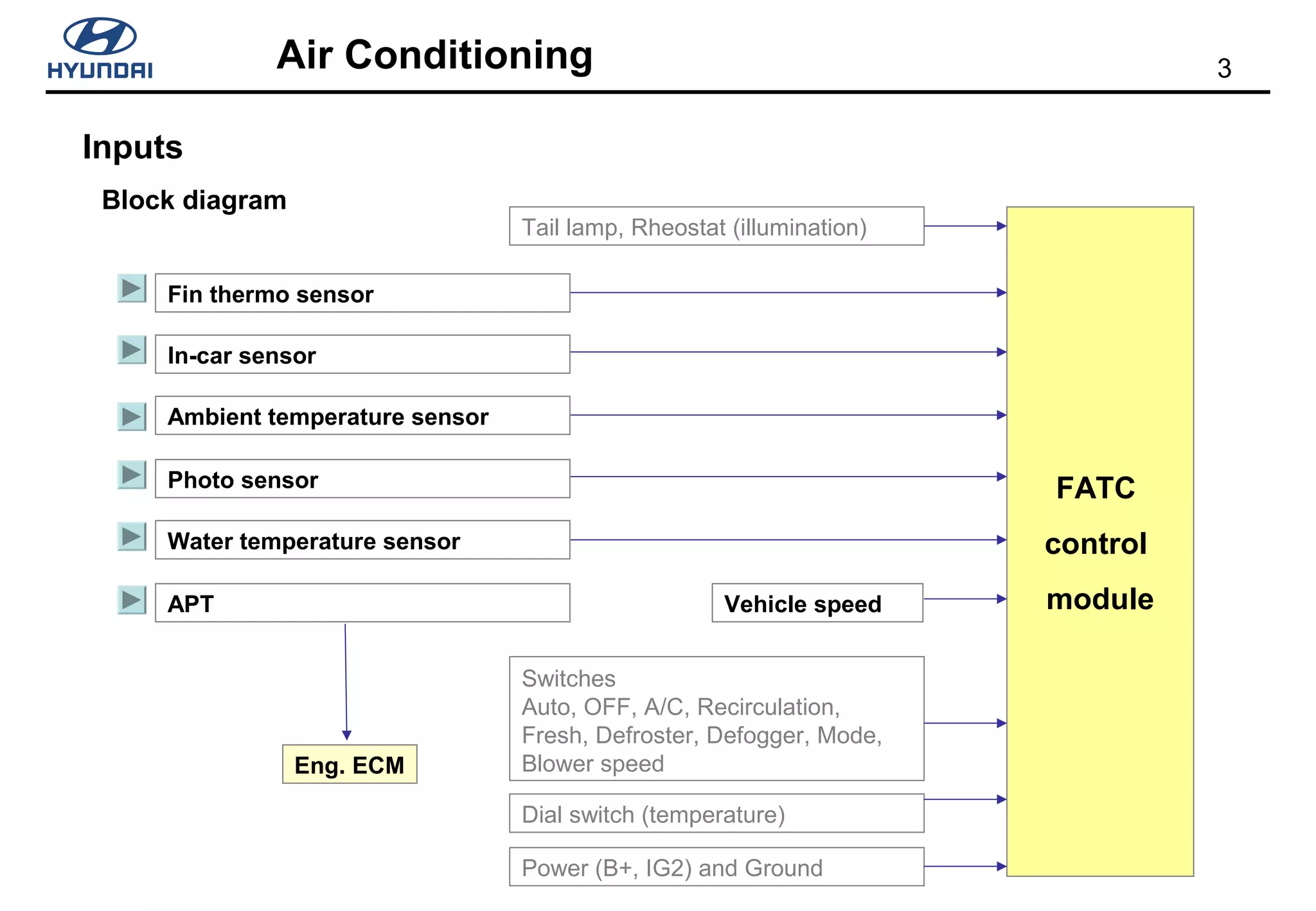 10. pb air_conditioning_eng | PPT