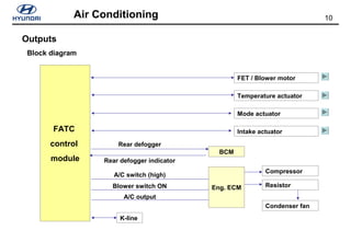 10. pb air_conditioning_eng | PPT