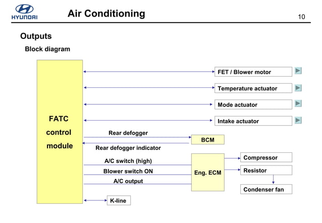 10. pb air_conditioning_eng | PPT