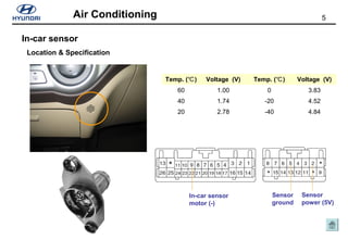 10. pb air_conditioning_eng | PPT