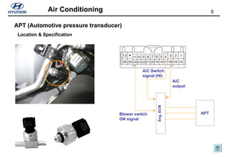 10. pb air_conditioning_eng | PPT
