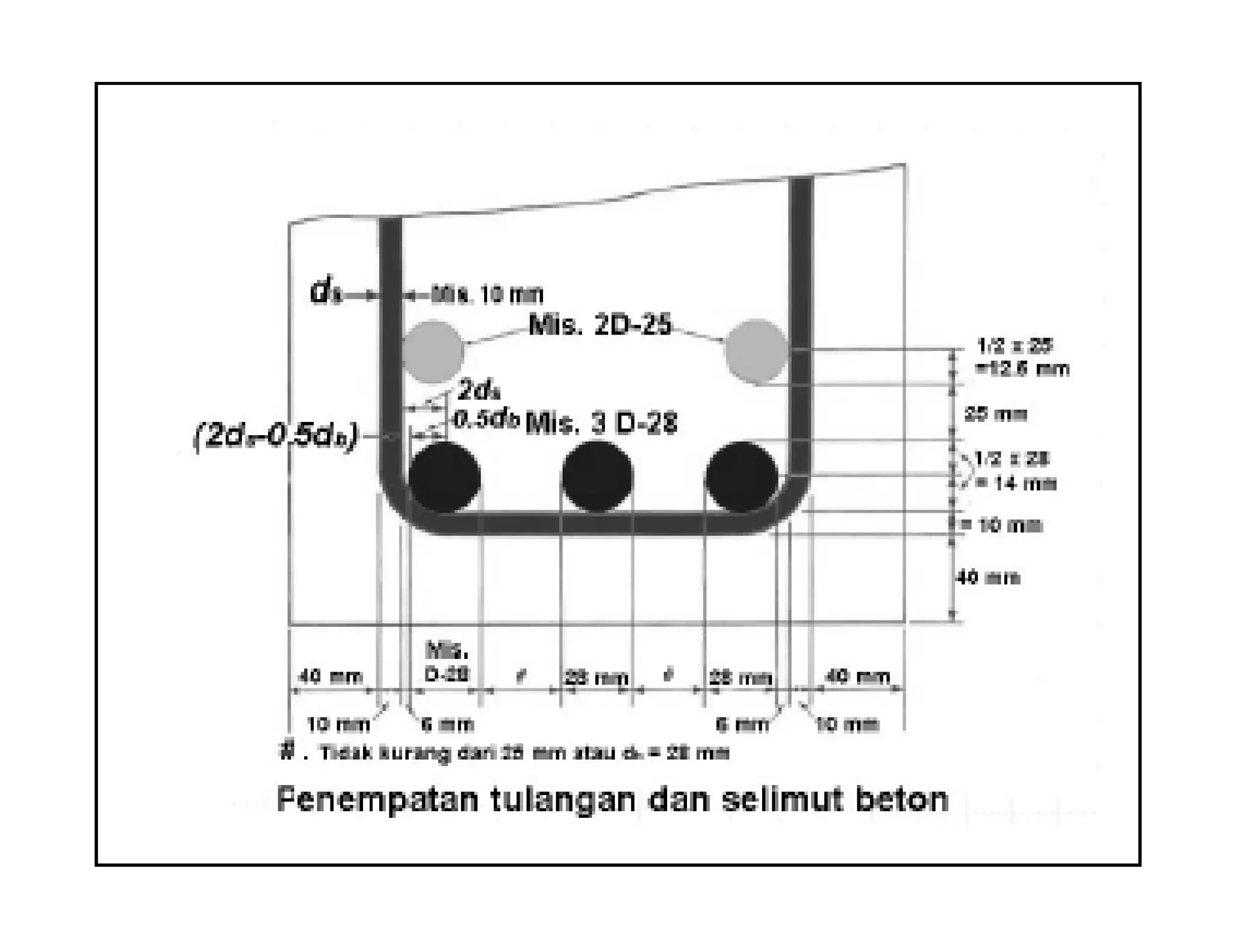 10 penyaluran-tulangan-beton | PDF