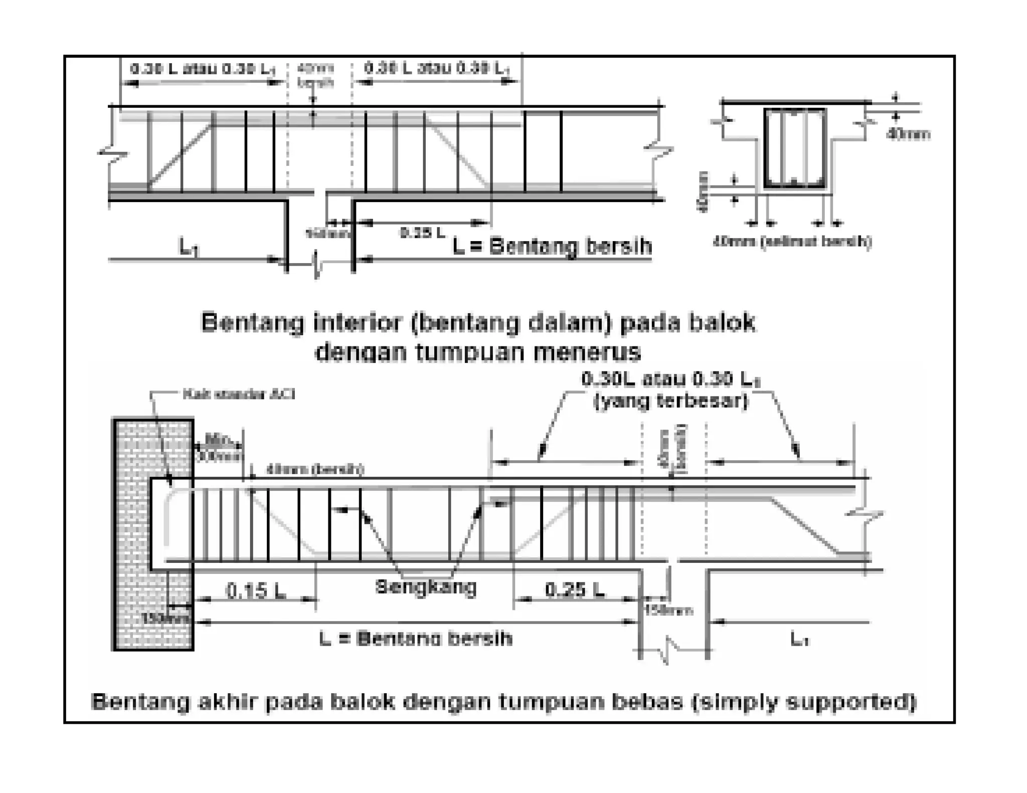 10 penyaluran-tulangan-beton | PDF