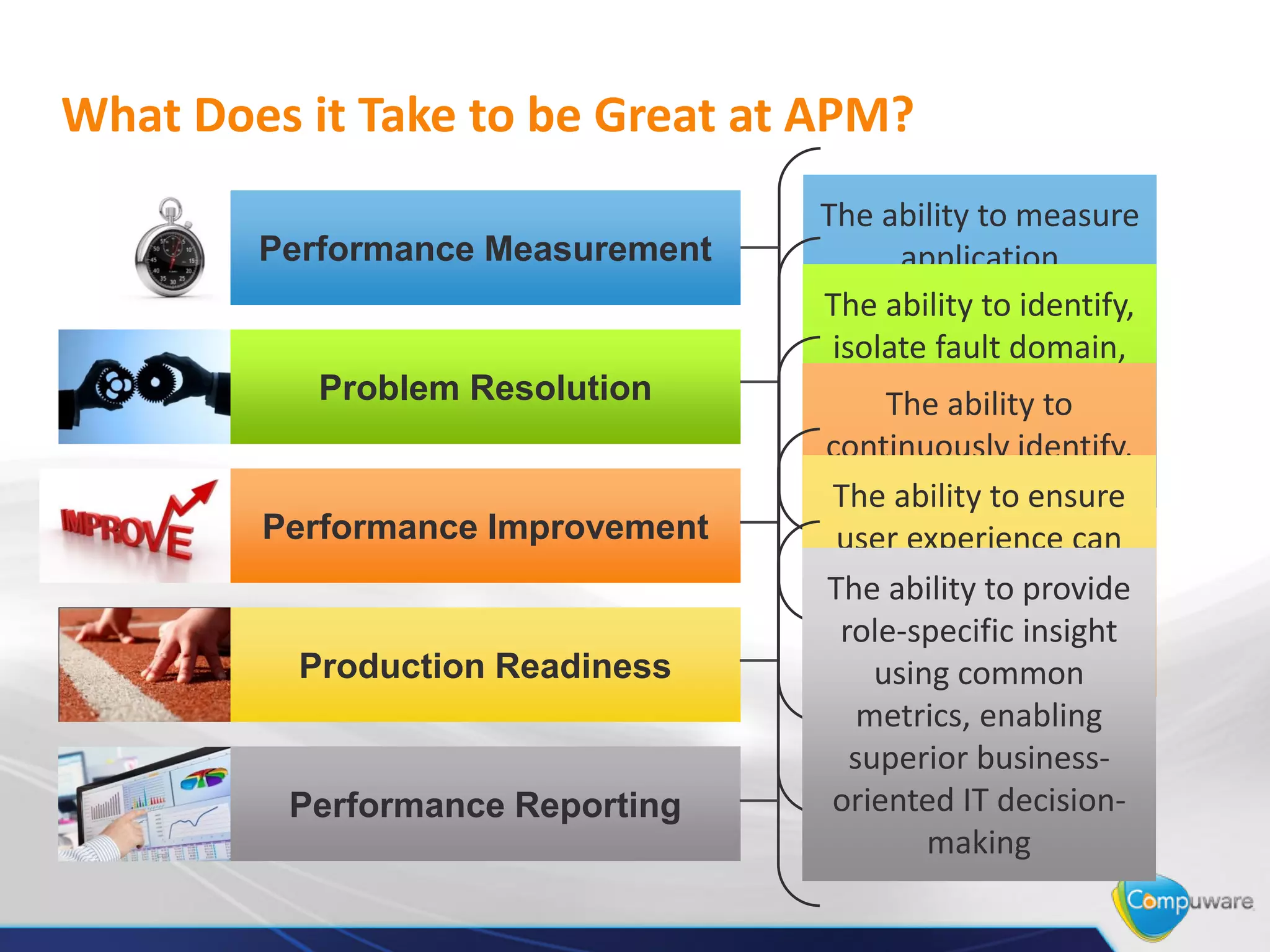 Compuware ASEAN APM User Conference 2013 - APM Performance Journey Presentation | PPT