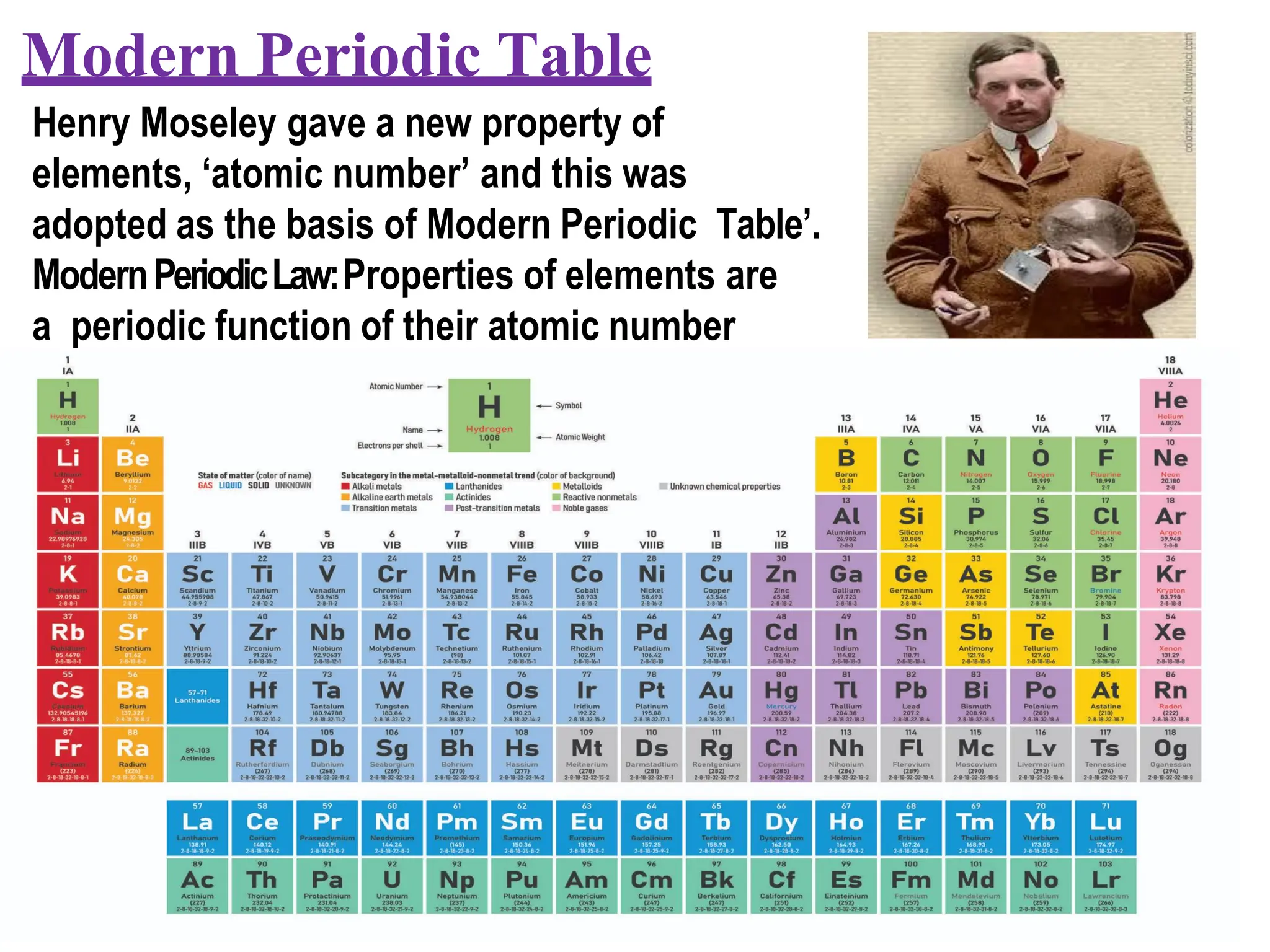 Henry Moseley Periodic Table