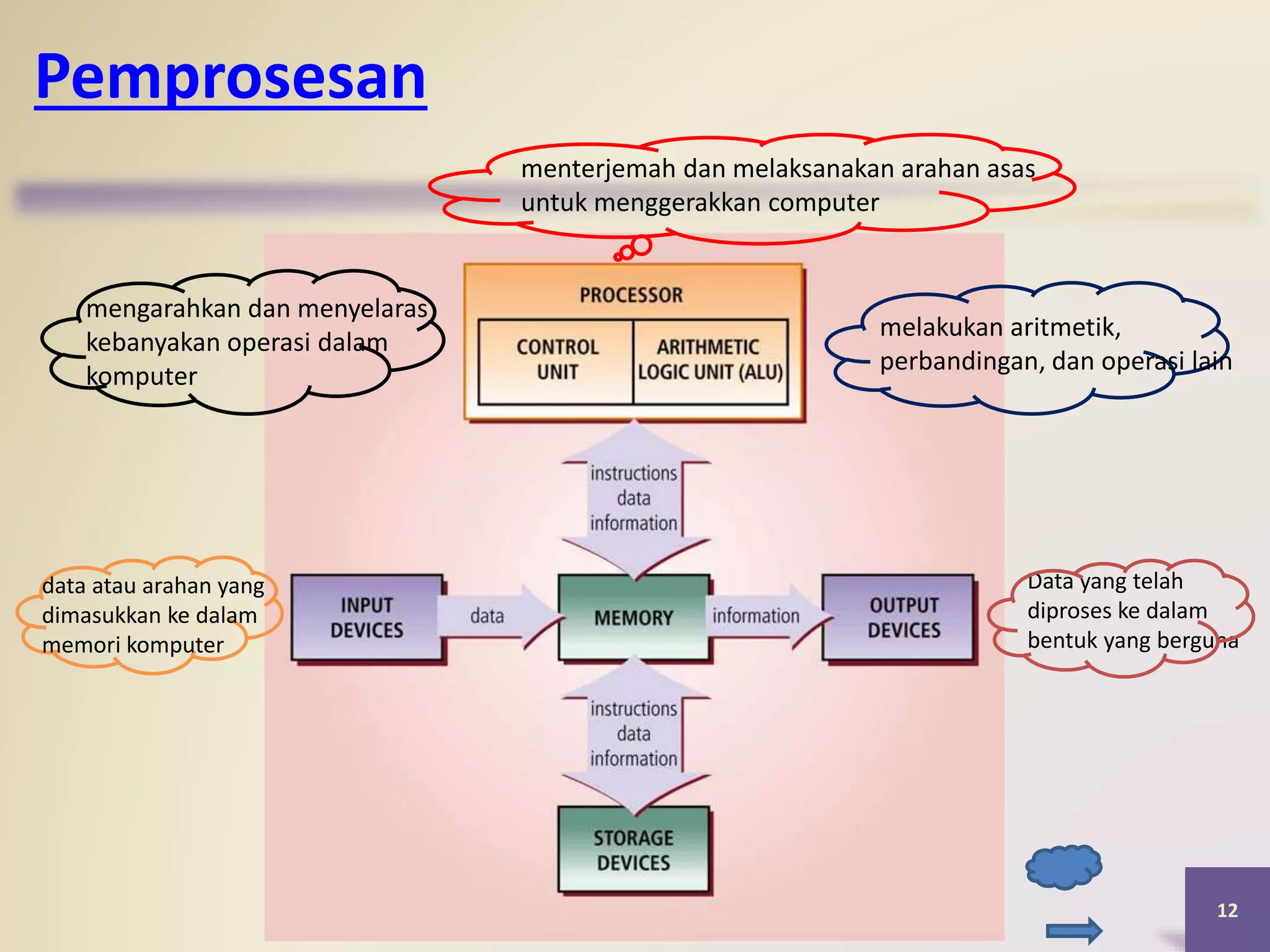 BAB 10 Perkakasan komputer | PPTX