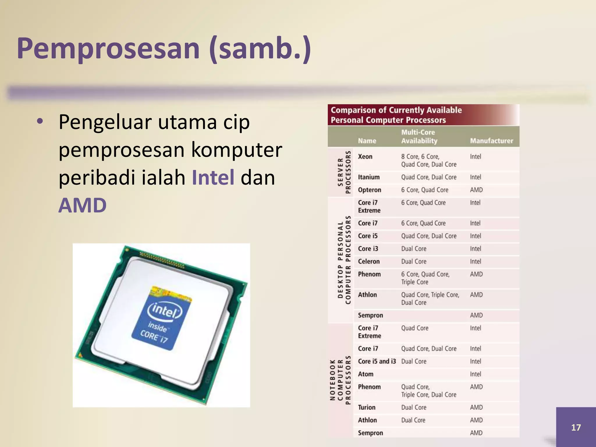 BAB 10 Perkakasan komputer | PPTX