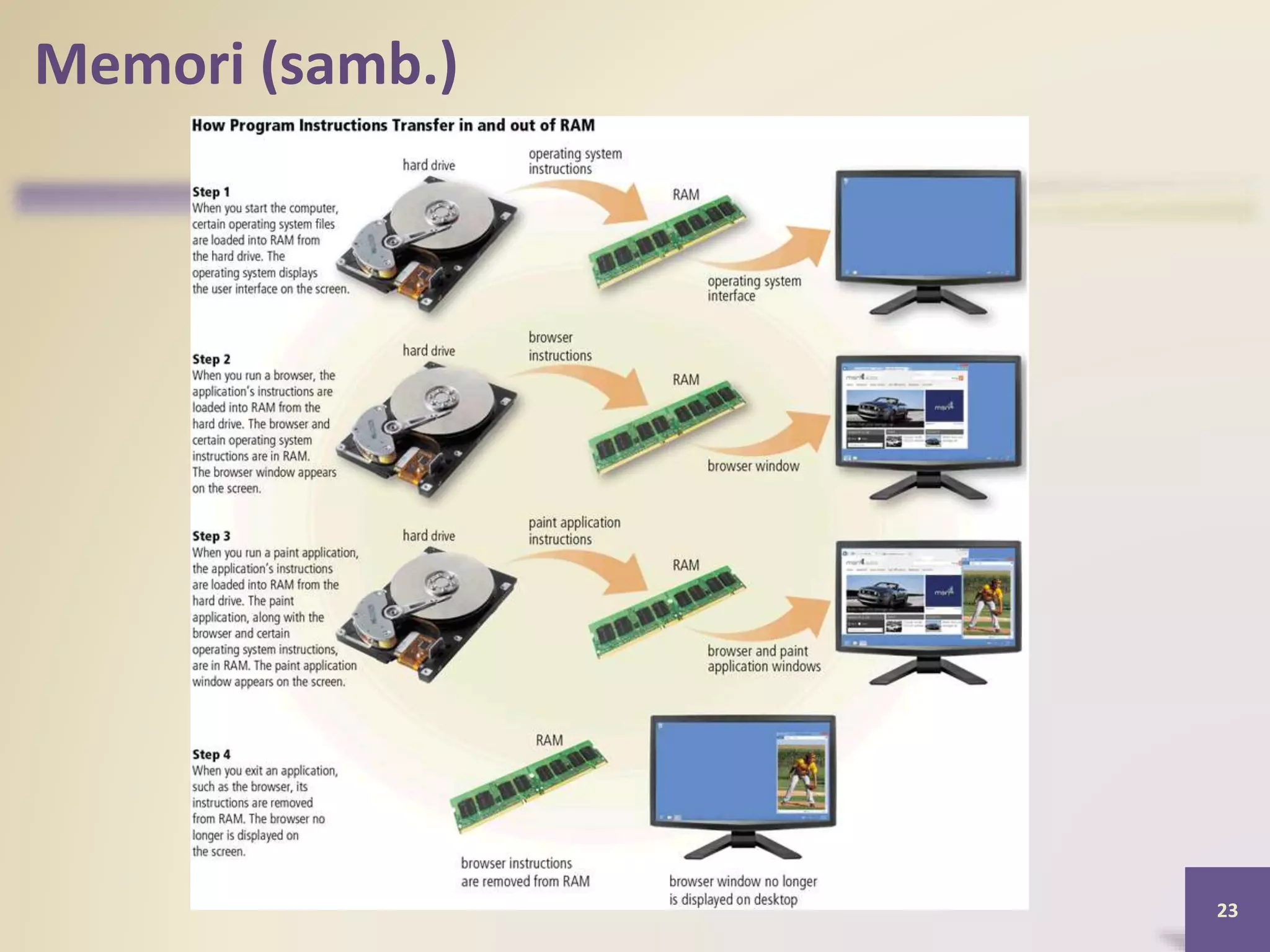 BAB 10 Perkakasan komputer | PPTX