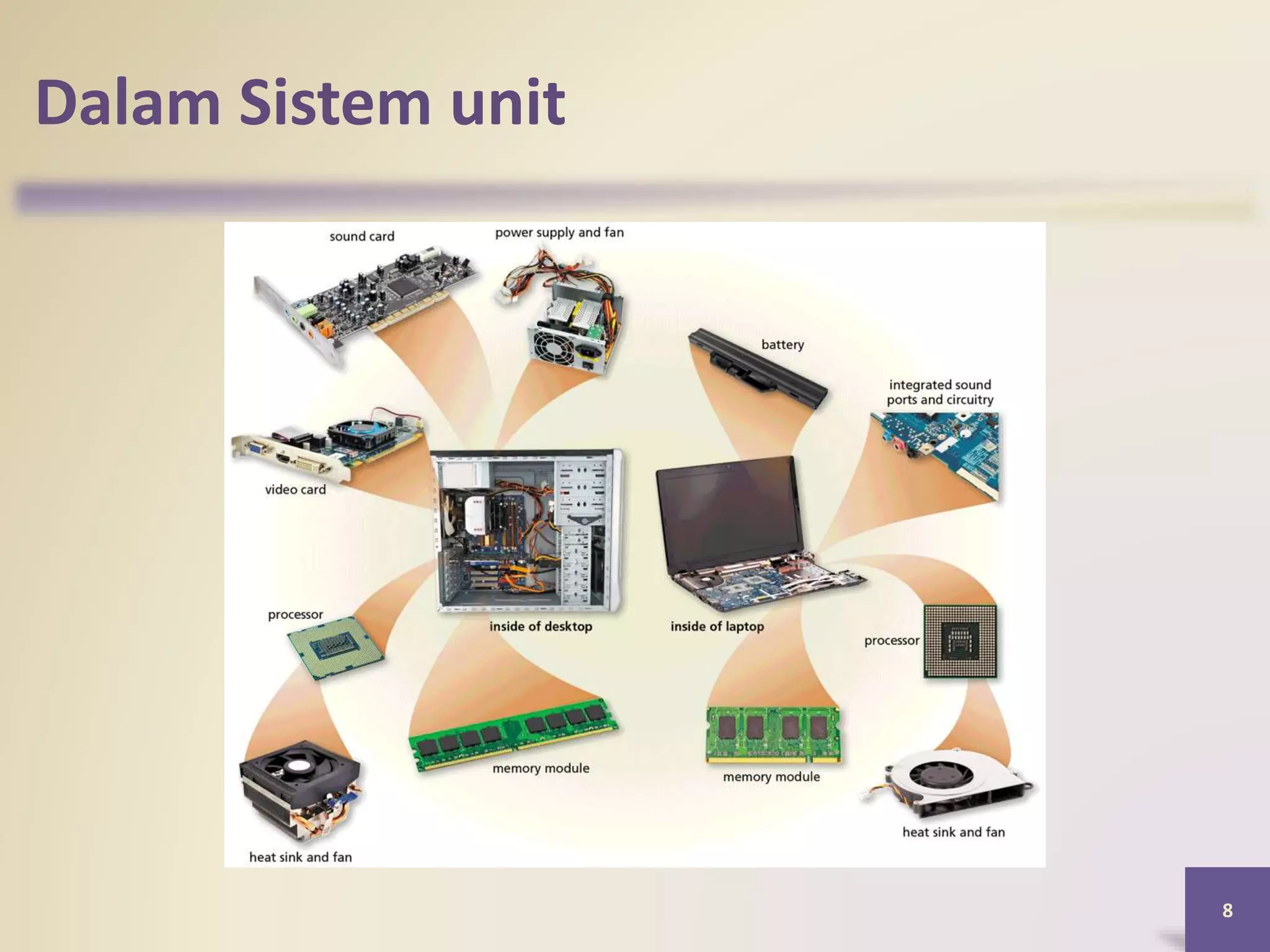BAB 10 Perkakasan komputer | PPTX