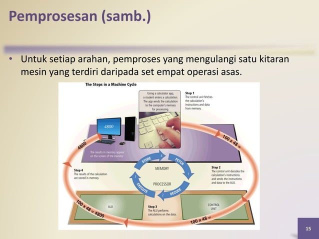 BAB 10 Perkakasan komputer | PPTX