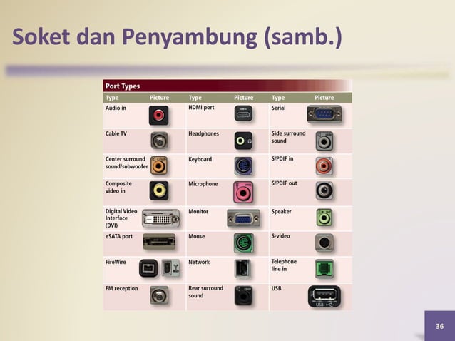 BAB 10 Perkakasan komputer | PPTX